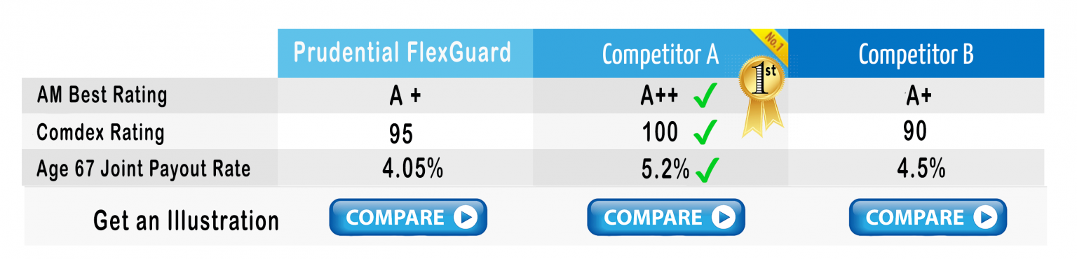 Prudential FlexGuard Review - Annuity Look