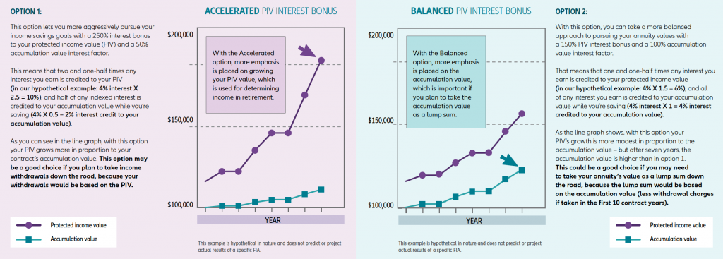 Allianz Benefit Control Review - Annuity Look