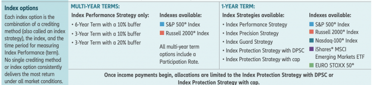 Allianz Index Advantage Variable Annuity Review - Annuity Look