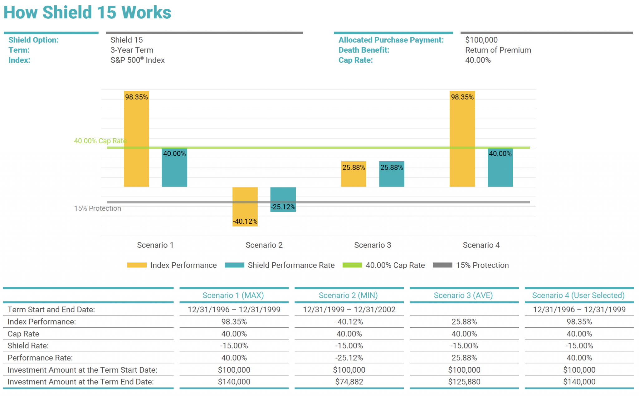 Brighthouse Shield Annuity Review - Annuity Look