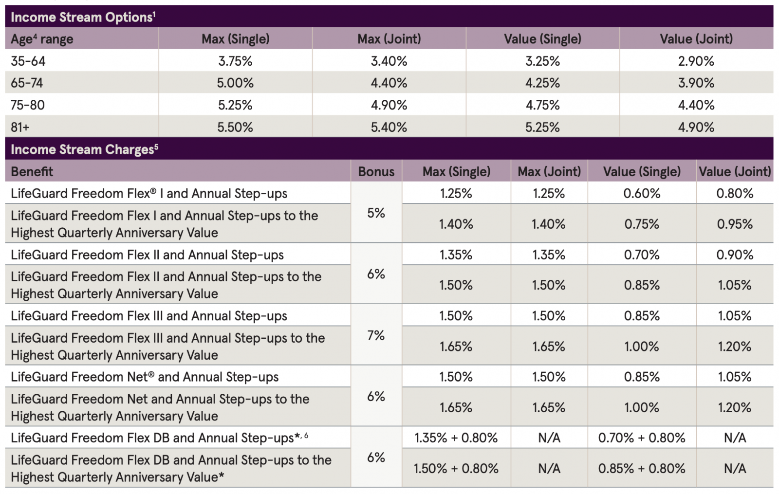 Jackson Perspective II Variable Annuity Review - Annuity Look